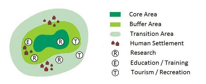 Biosphere Reserves of India UPSC Notes | Current Affairs - UPSC Notes