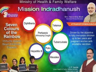 Mission Indradhanush UPSC Notes | Latest Current Affairs – CrackitToday ...