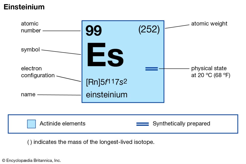 Einsteinium : Properties Of Element 99 In The Periodic Table ...