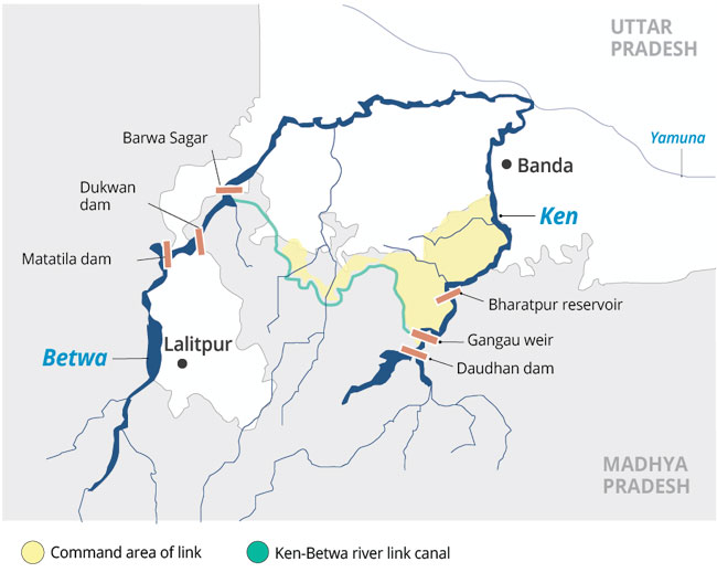 Ken-Betwa Project : Important Points - UPSC Notes
