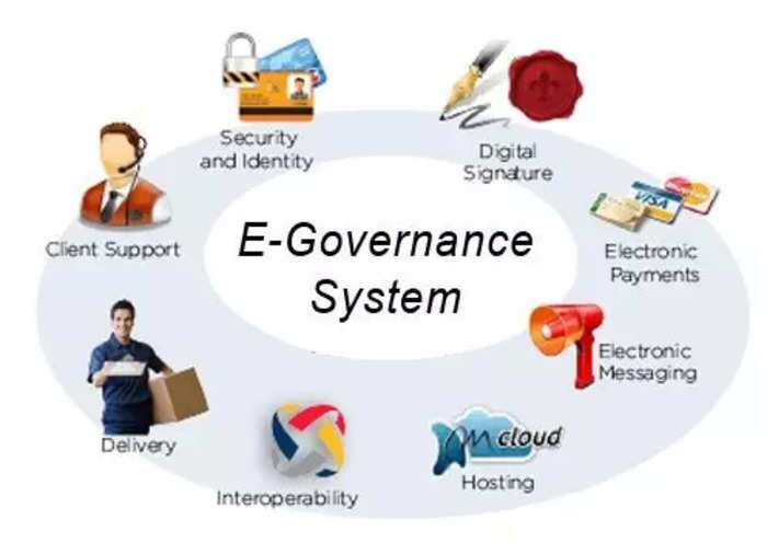 National e-Governance Service Delivery Assessment 2021 (NeSDA 2021 ...