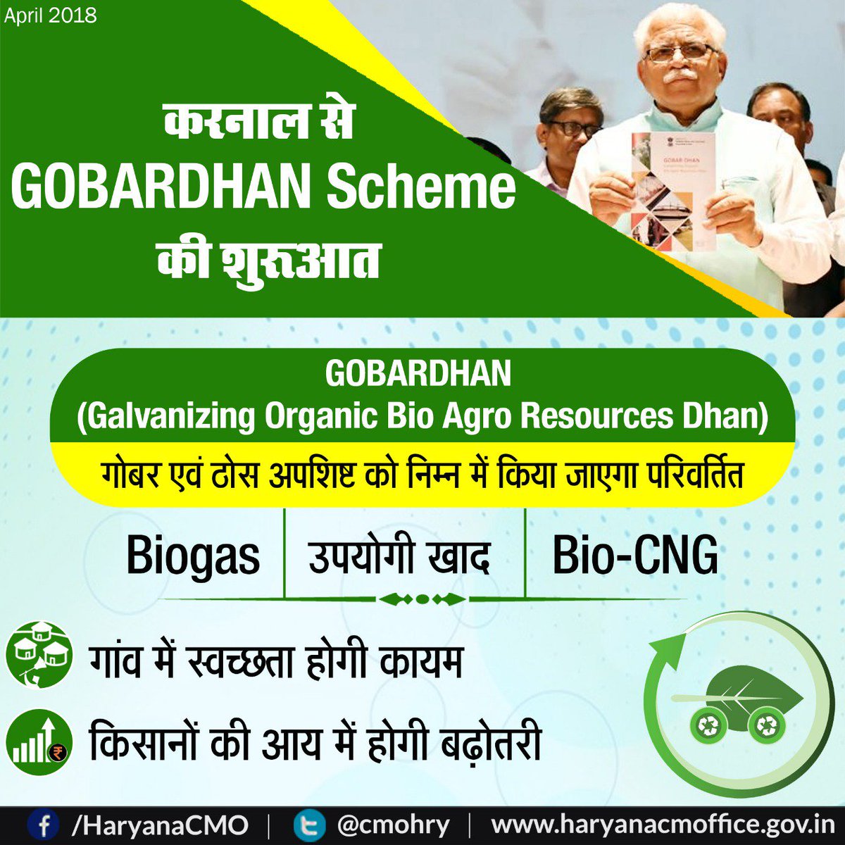 GOBARDHAN Scheme – CrackitToday Affairs