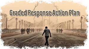 Graded Response Action Plan UPSC Notes